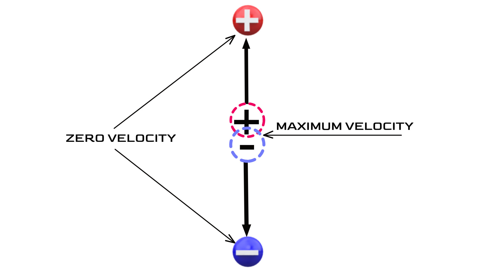 How does an antenna work?