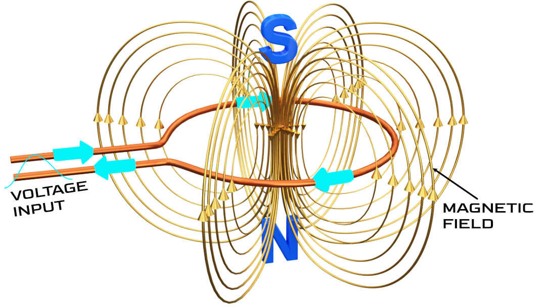 How does an antenna work?
