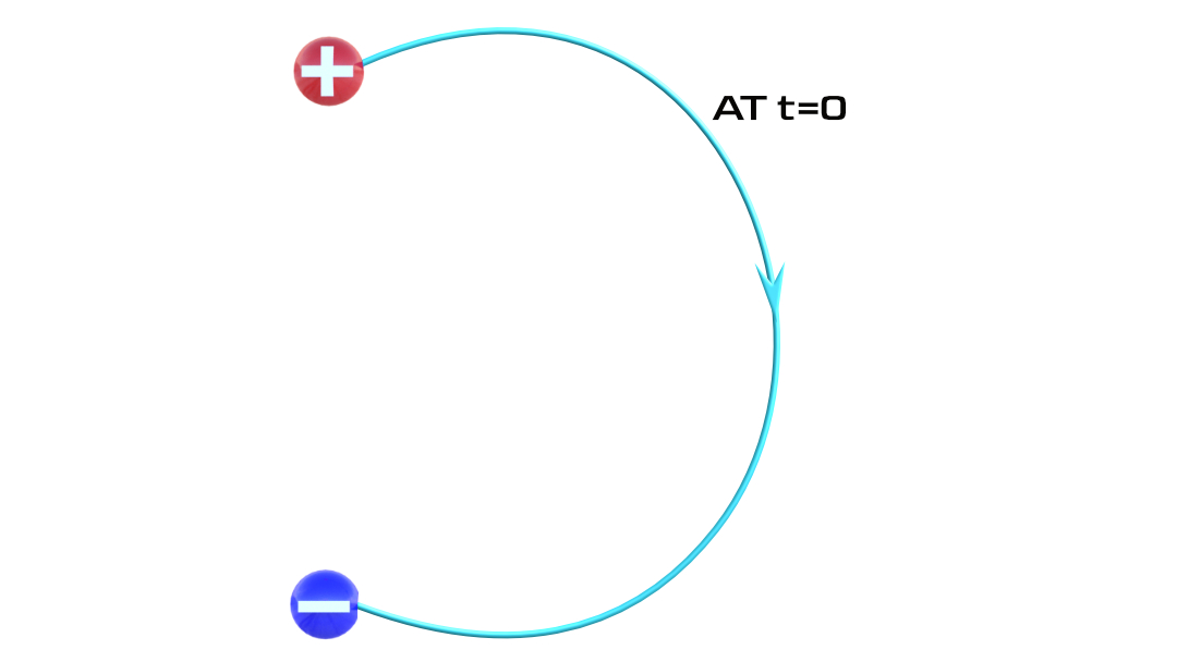How does an antenna work?