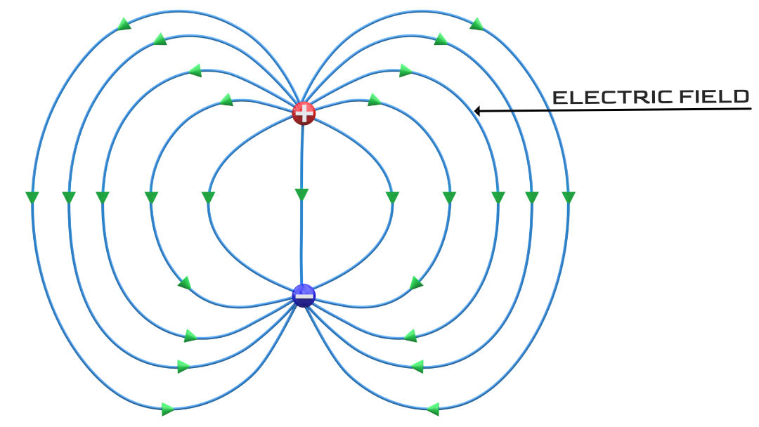 How does an antenna work?