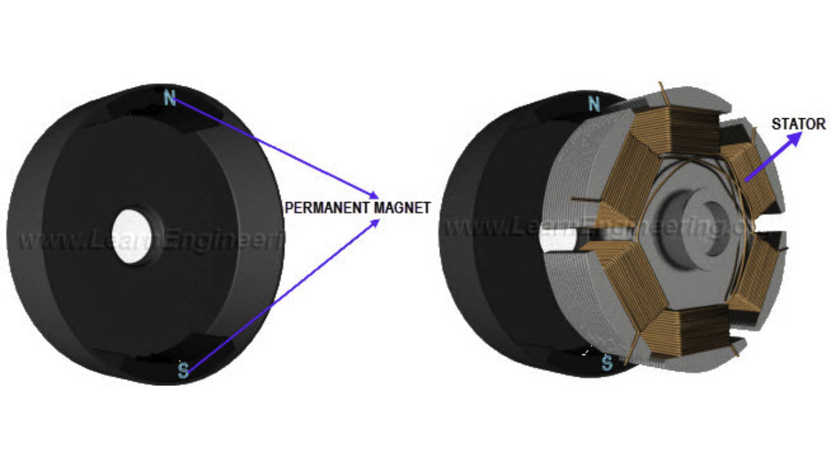 Brushless Dc Motor How Does It Work - Infoupdate.org