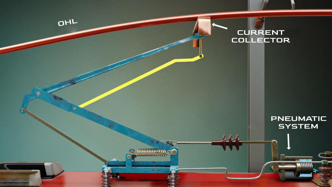 Electric Train Engine Working Principle Types And Uses Of DC Motors