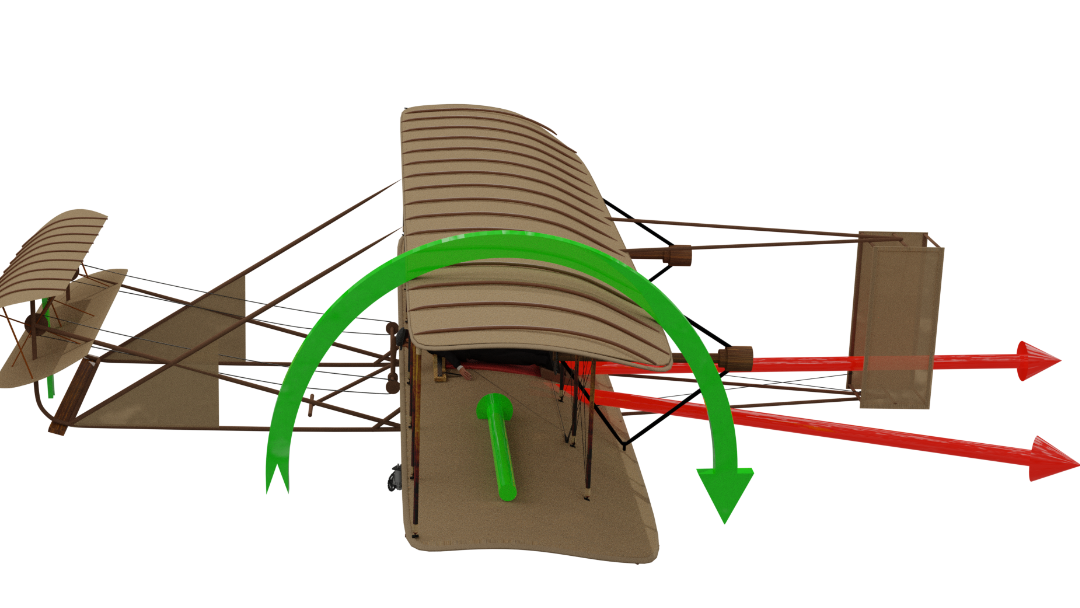 Gyroscopic Precession Airplane Tailwheel Flying: The Art And