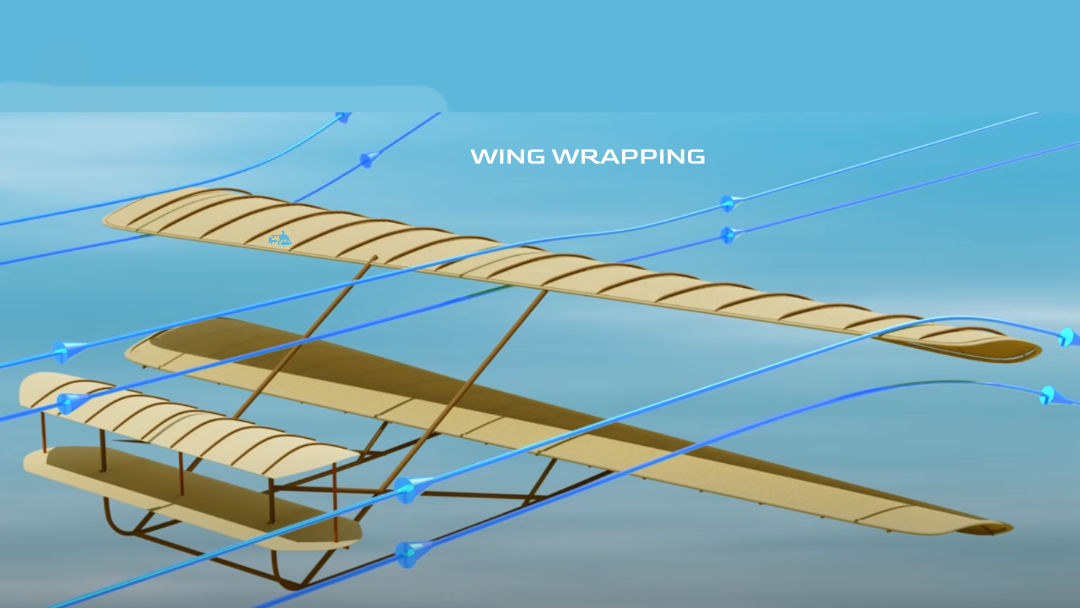 Wright Brothers Wing Warping