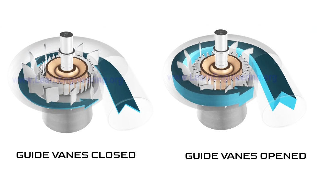 How Does Francis Turbine Work 56 OFF Www pinnaxis how-does-francis-turbine-work-56-off-www-pinnaxis