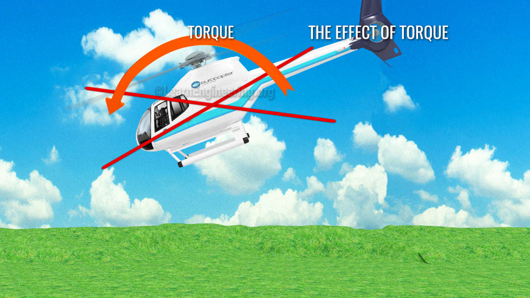 Helicopter Torque Physics How Helicopters Maneuver | Control Around