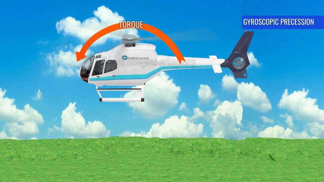 Helicopter Torque Physics How Helicopters Maneuver | Control Around