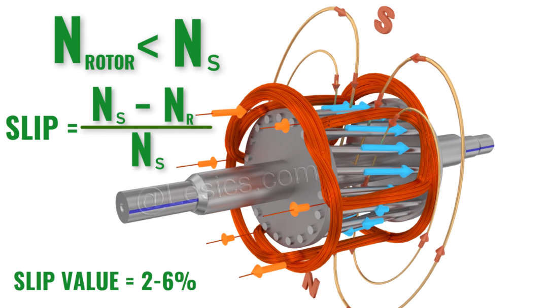 How Does An Induction Motor Work In Simple Terms Infoupdate Org