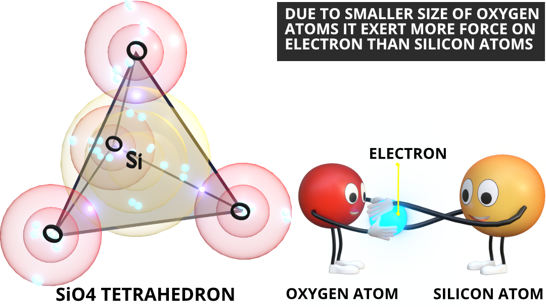 Quartz Crystal Structure Piezoelectric