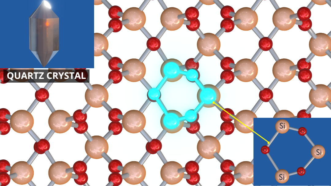 Understanding of piezoelectric effect|Lesics