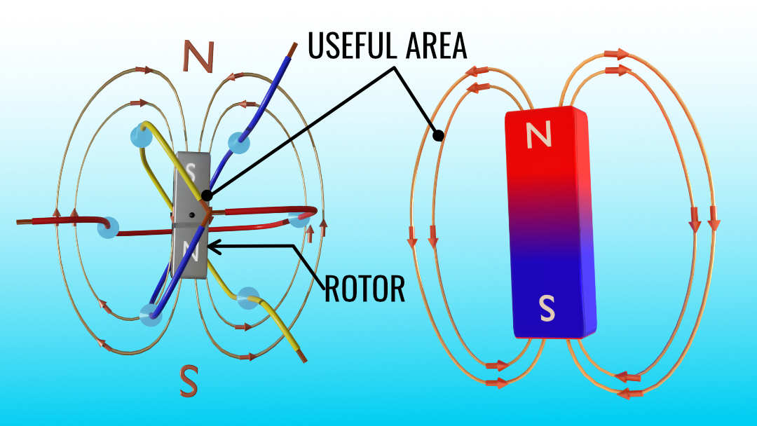 Rotating Magnetic Field(RMF) And Its Properties, 57% OFF Rotating Magnetic Field(RMF) And Its Properties, 57% OFF