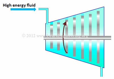 Working of Steam turbine