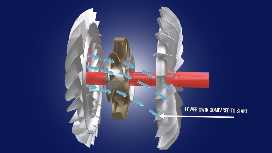 How Car Torque Converter Work