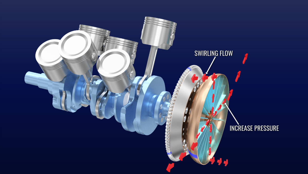 Hydraulic Torque Converter Gif