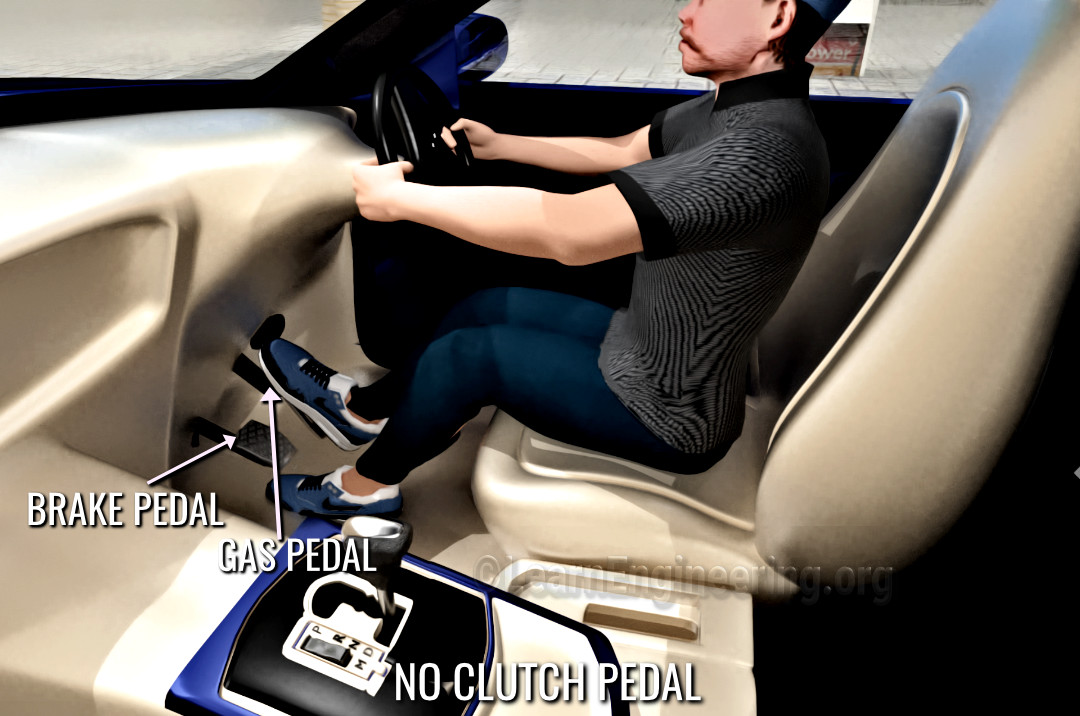 How does a torque converter work?