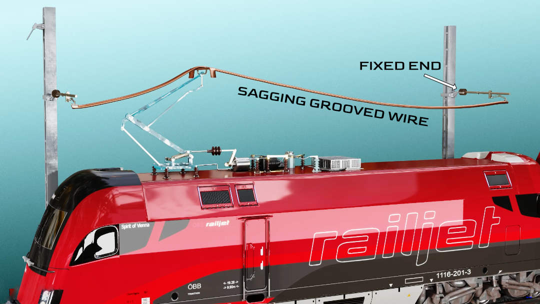 Railway Power Lines(ATD)